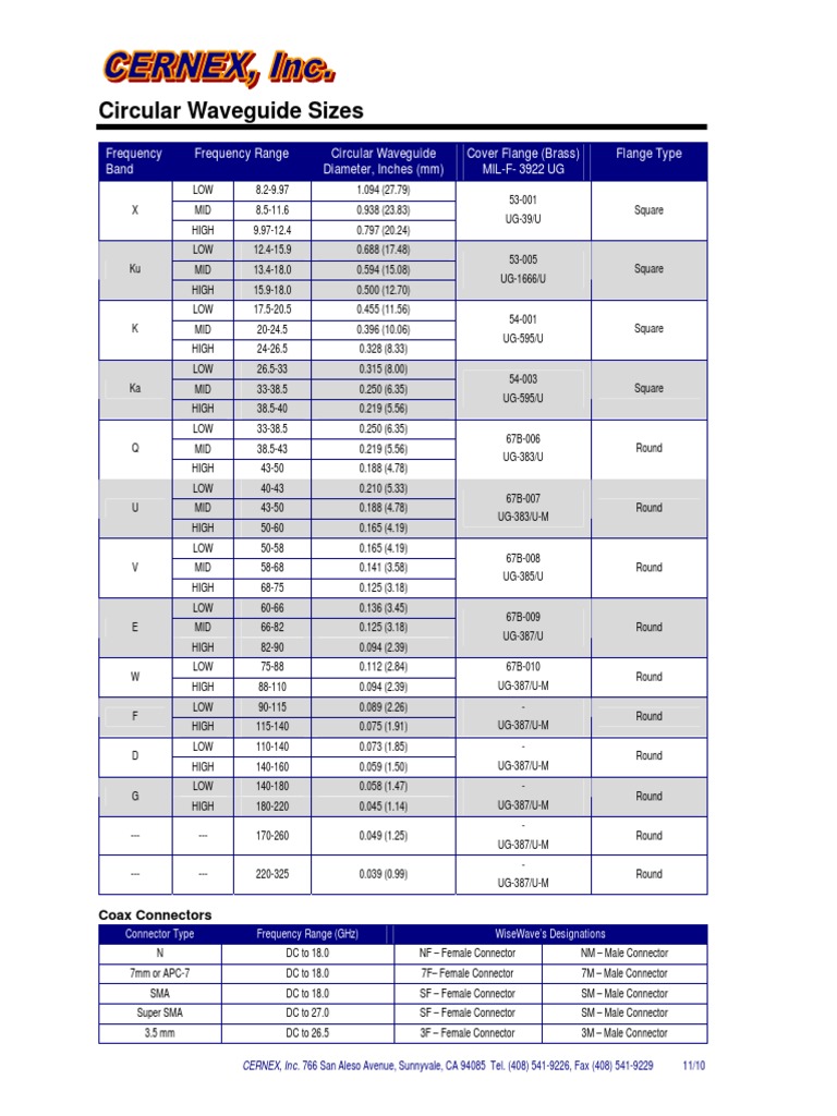 Circular Waveguide Sizes PDF | PDF | Microwave Technology | Radio