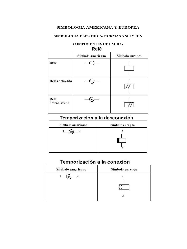 Simbologia Americana y Europea | PDF