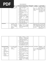Antenatal Care Lesson Plan | PDF | Pregnancy | Childbirth
