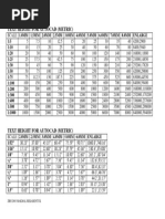 Text Height Chart | PDF | Metrology | Units Of Measurement