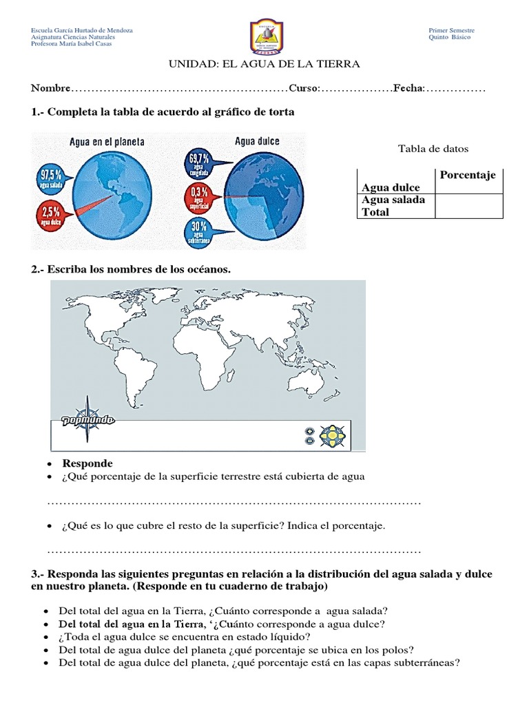 Distribución del agua en el planeta y actividades de aprendizaje sobre ...