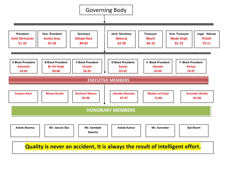 Governing Body and Executive Members List | PDF