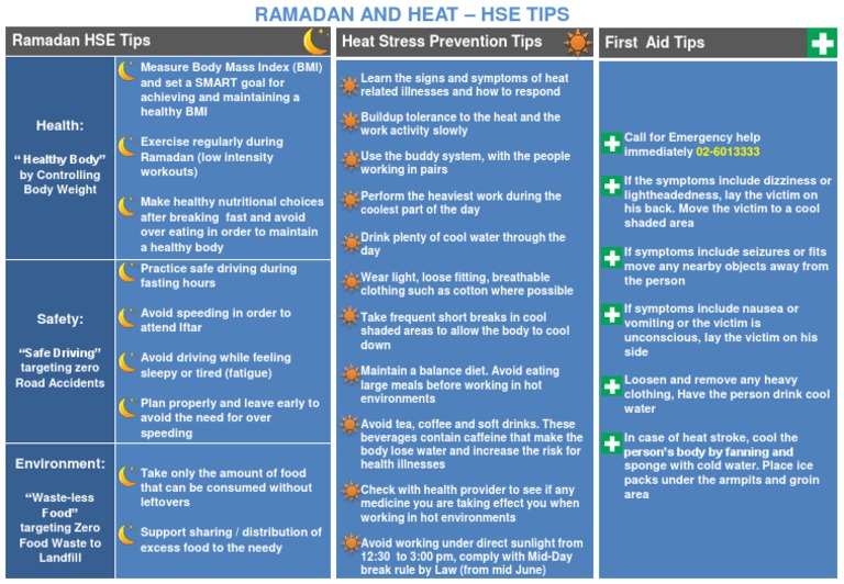 Ramadan Heat - HSE Tips | PDF | Ramadan | Eating