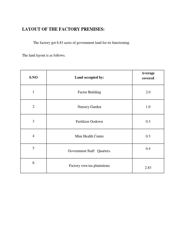 04-Layout of The Factory Premises | PDF