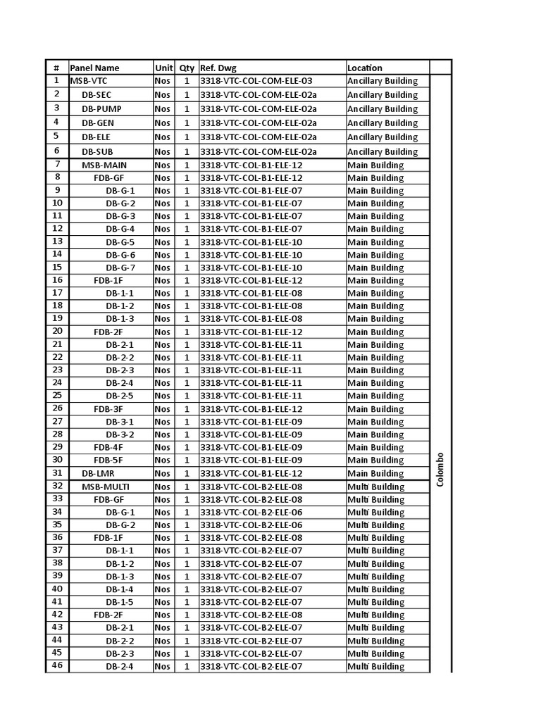 Panel Name Unit Qty Ref. DWG Location # | PDF