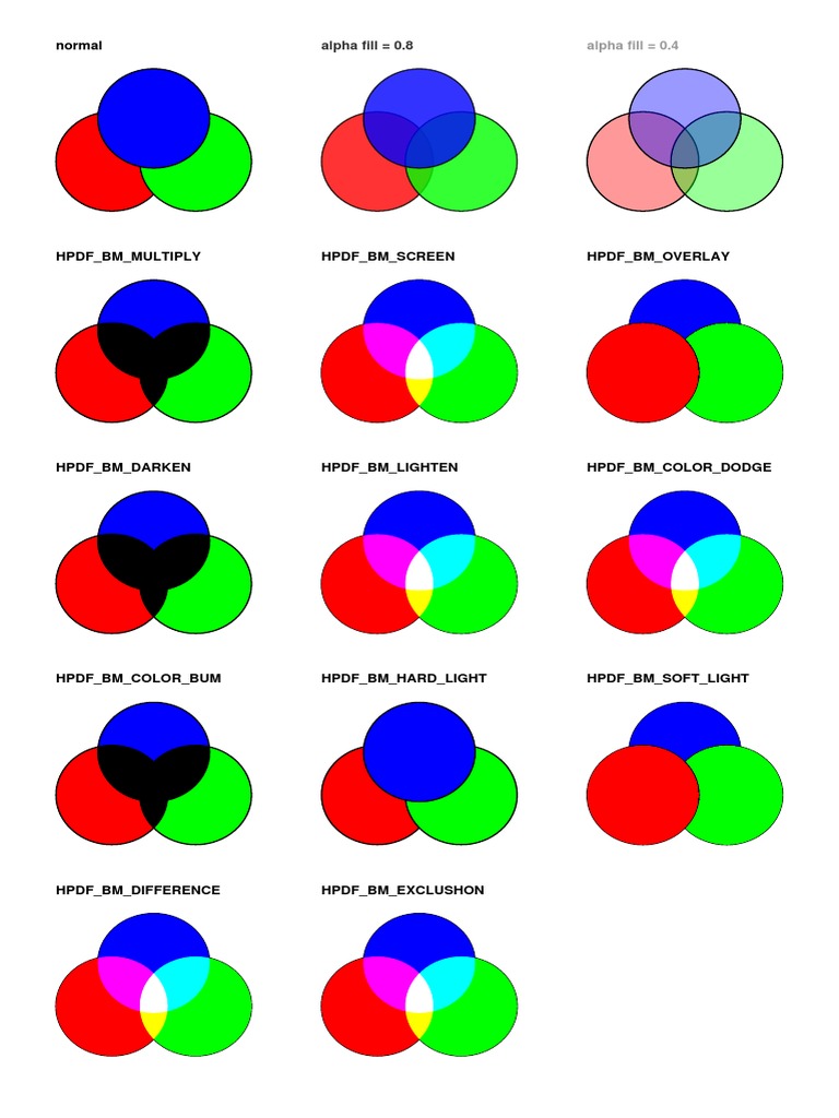 Normal Alpha Fill 0.8 Alpha Fill 0.4 | PDF
