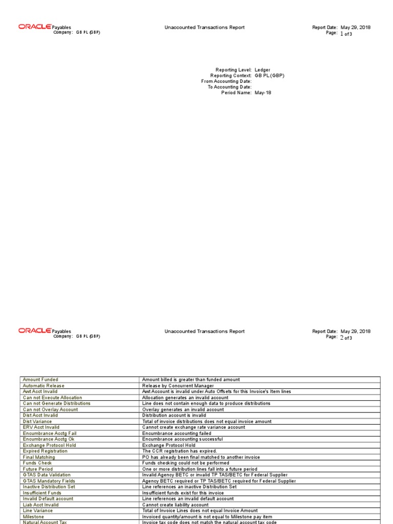 Unaccounted Transactions Repor 290518 | PDF | Invoice | Withholding Tax