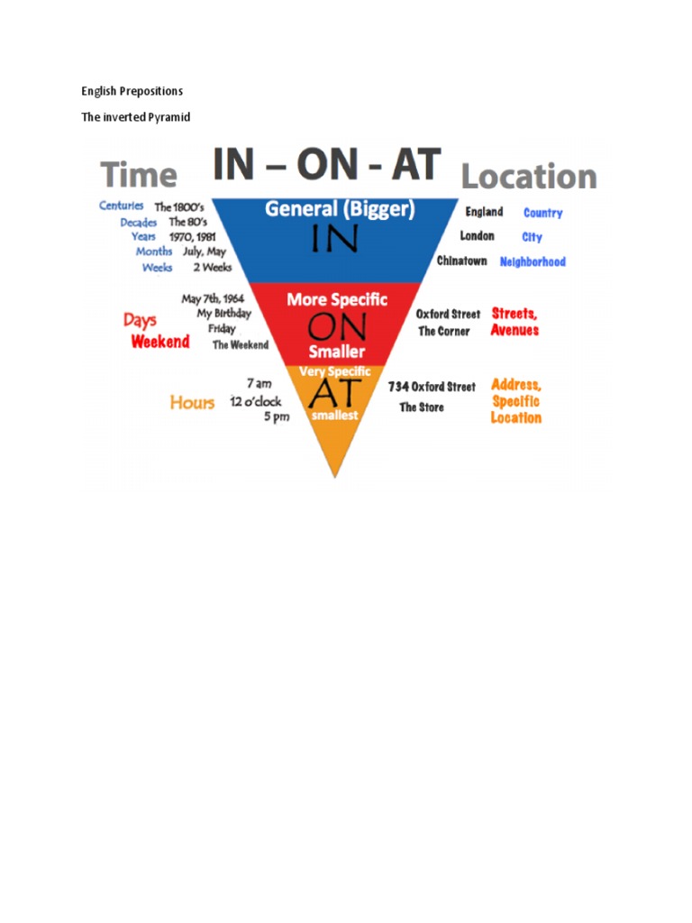 English Prepositions The Inverted Pyramid | PDF