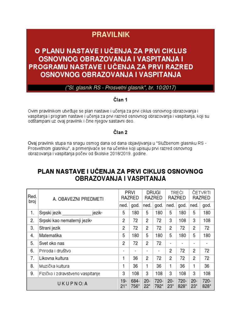 Pravilnik o Planu Nastave I Učenja Za Prvi Ciklus Osnovnog Obrazovanja I Vaspitanja I Programu ...