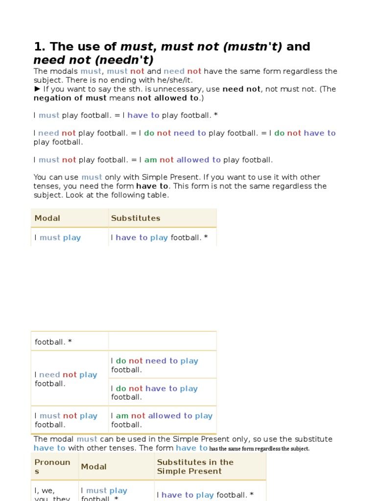 Must Mustn T Needn T | PDF | Grammar | Languages