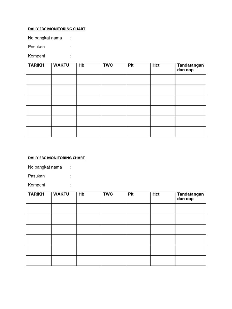 Daily FBC Monitoring Chart | PDF