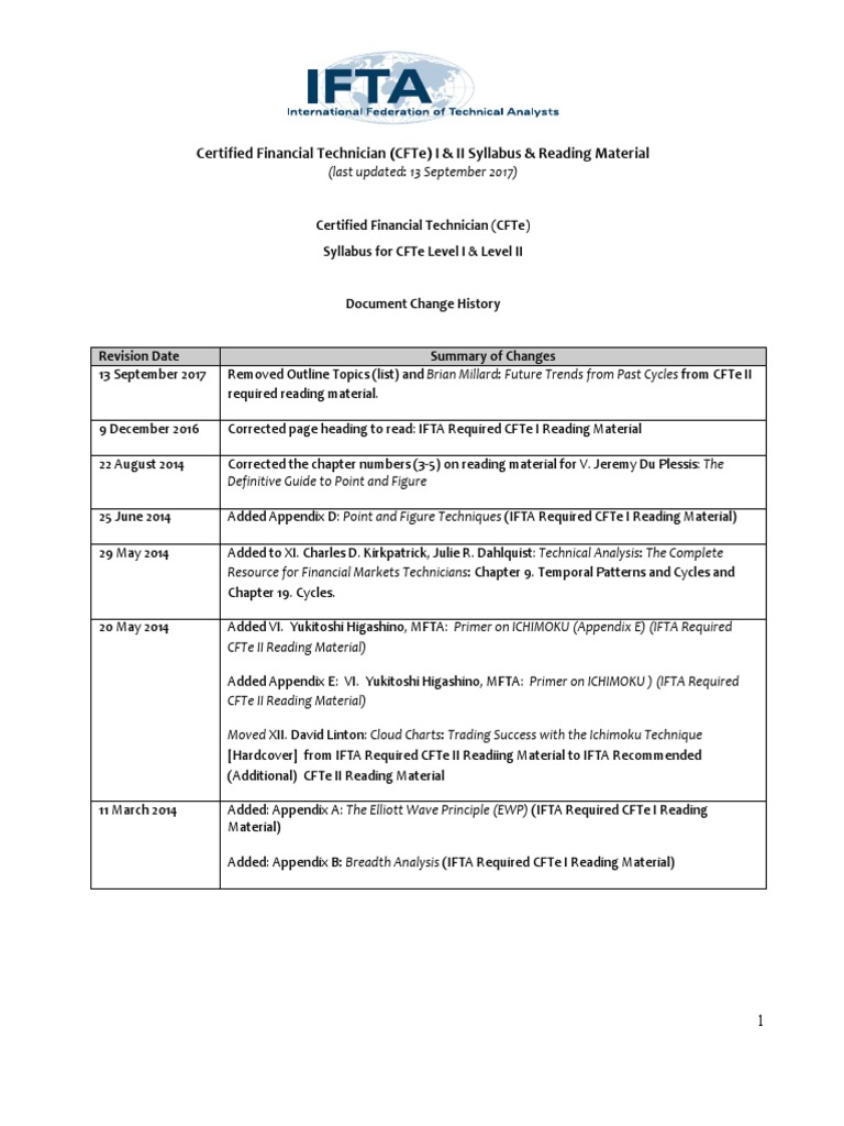 IFTA CFTe Syllabus | PDF | Technical Analysis | Investing