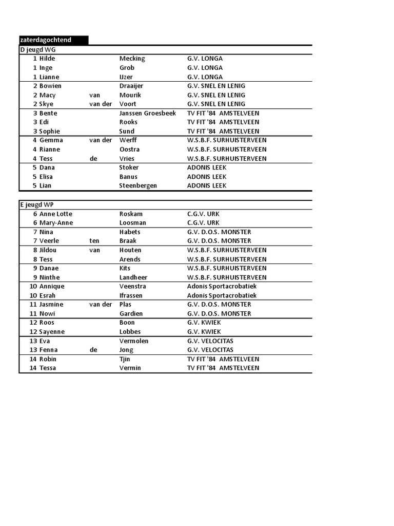 OKWN Deelnemersschema V11!06!2018 | PDF