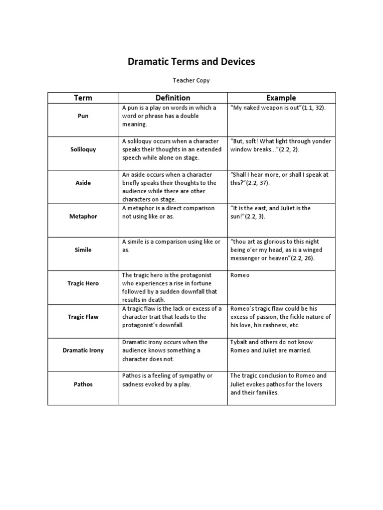 Romeo and Juliet Dramatic Terms | PDF | Irony | Romeo And Juliet
