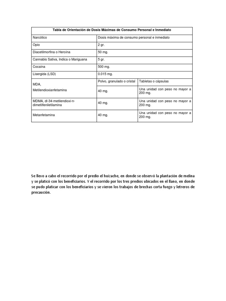 Tabla de Orientación de Dosis Máximas de Consumo Personal e Inmediato | PDF