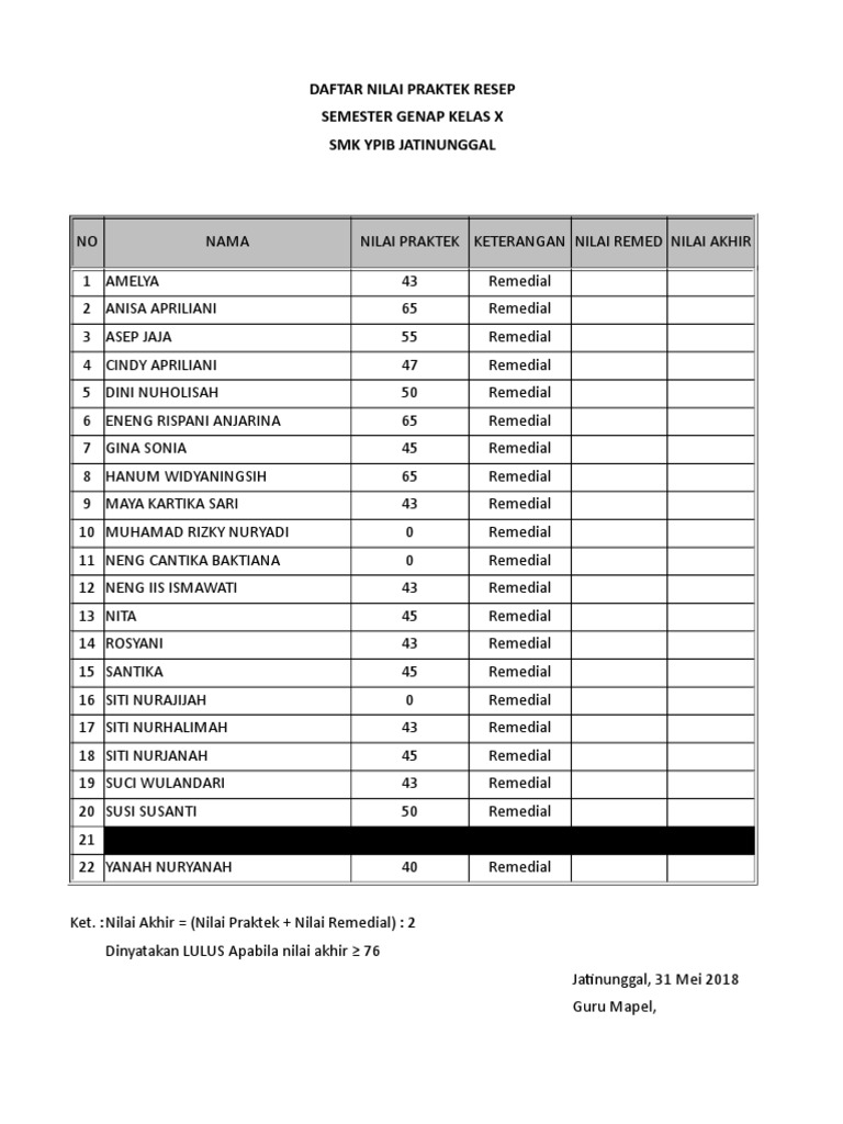 Daftar Nilai Praktek Resep Semester Genap Kelas X SMK Ypib Jatinunggal | PDF