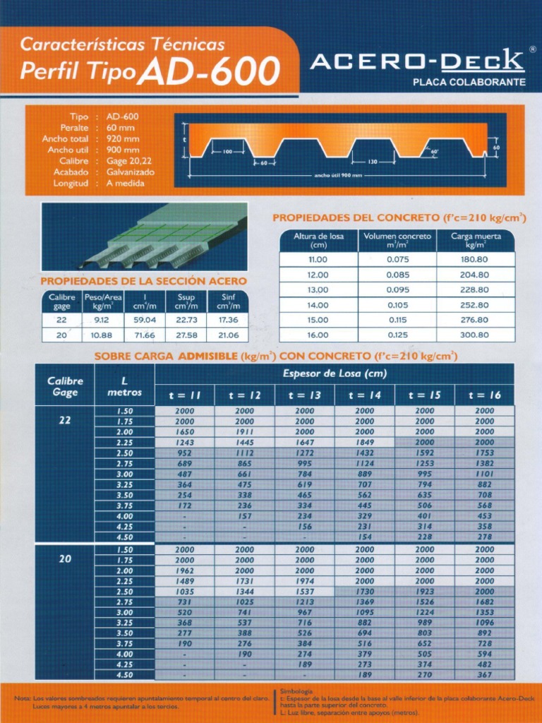 Ad 600 PDF | PDF