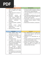 Guía para Análisis FODA Cruzado | PDF | Análisis FODA