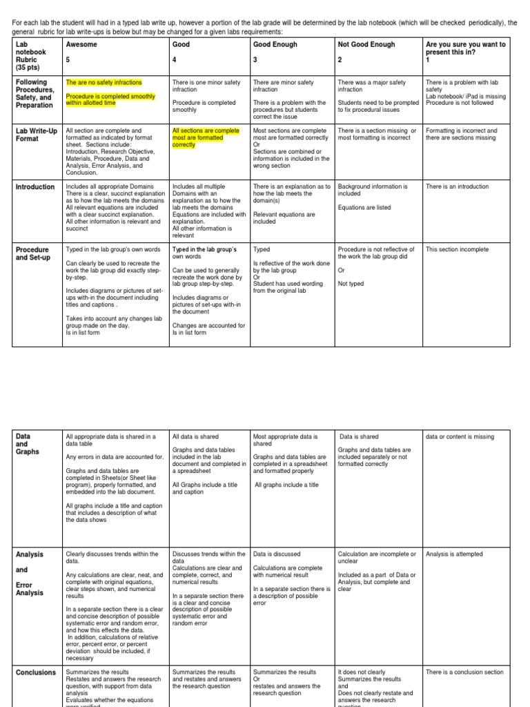 Lab Write-Up and Notebook Rubric | PDF | Observational Error | Spreadsheet