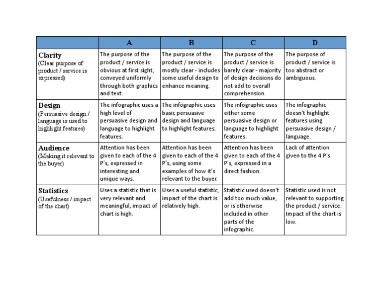 Rubric | PDF | Infographics | Psychological Concepts