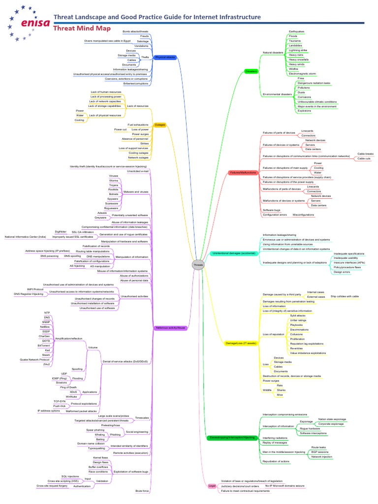 Threat Mind Map: Threat Landscape and Good Practice Guide For Internet ...
