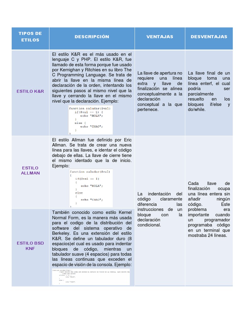 Cuadro Comparativo Estilos de Programacion | Ciencias de la Computación ...
