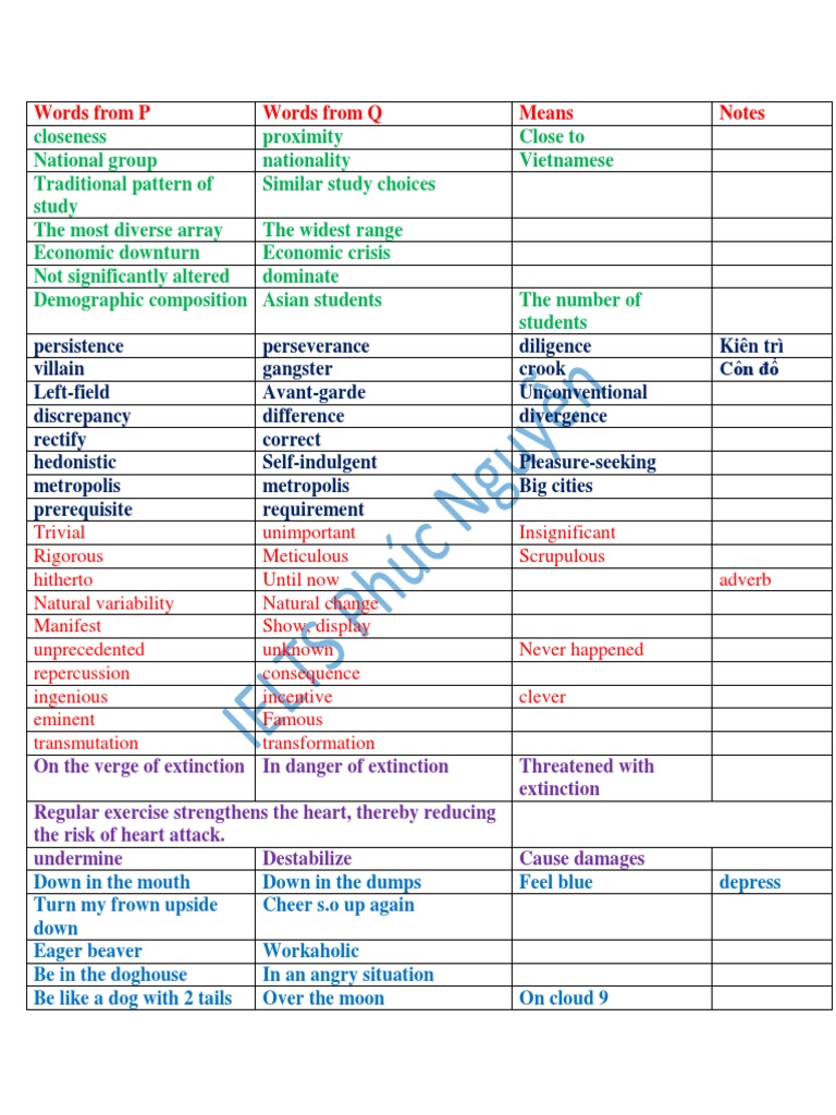 Words Containing Q and P | PDF | Deception | Psychological Concepts