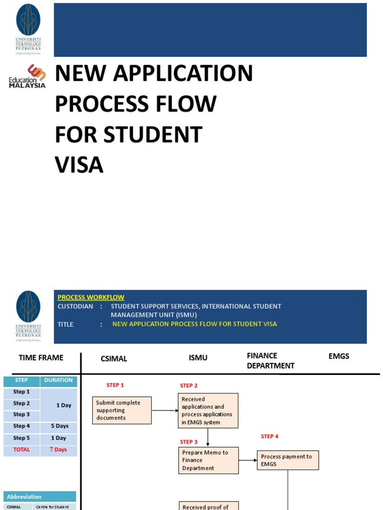 Student Visa Application Guide | PDF | Travel Visa | International Student