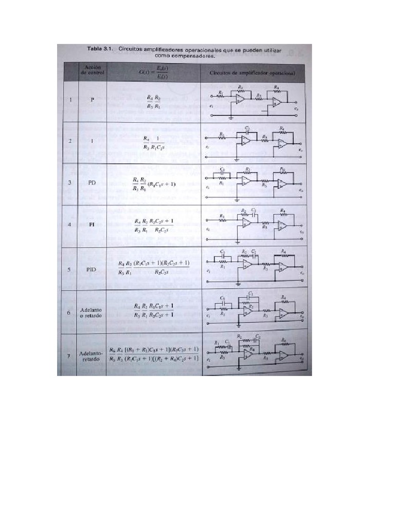 Formulario Ogata | PDF