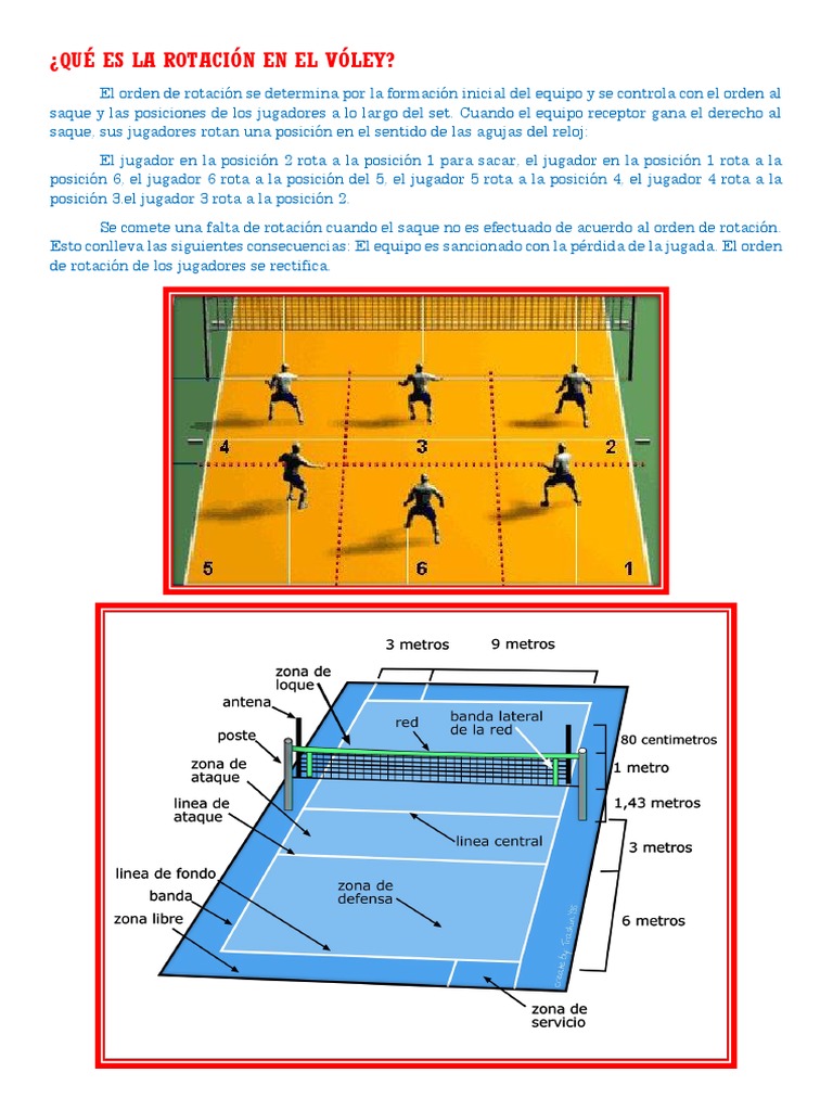 Qué Es La Rotación en El Vóley | PDF