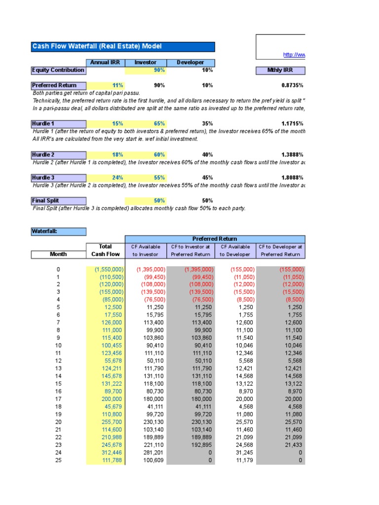 Cash Flow Waterfall | Internal Rate Of Return | Yield (Finance)
