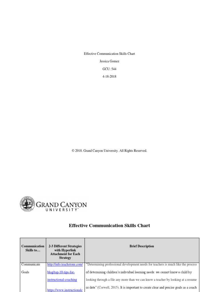 Effective Communication Skills Chart Jessica Gomez GCU: 544 4-18-2018 ...