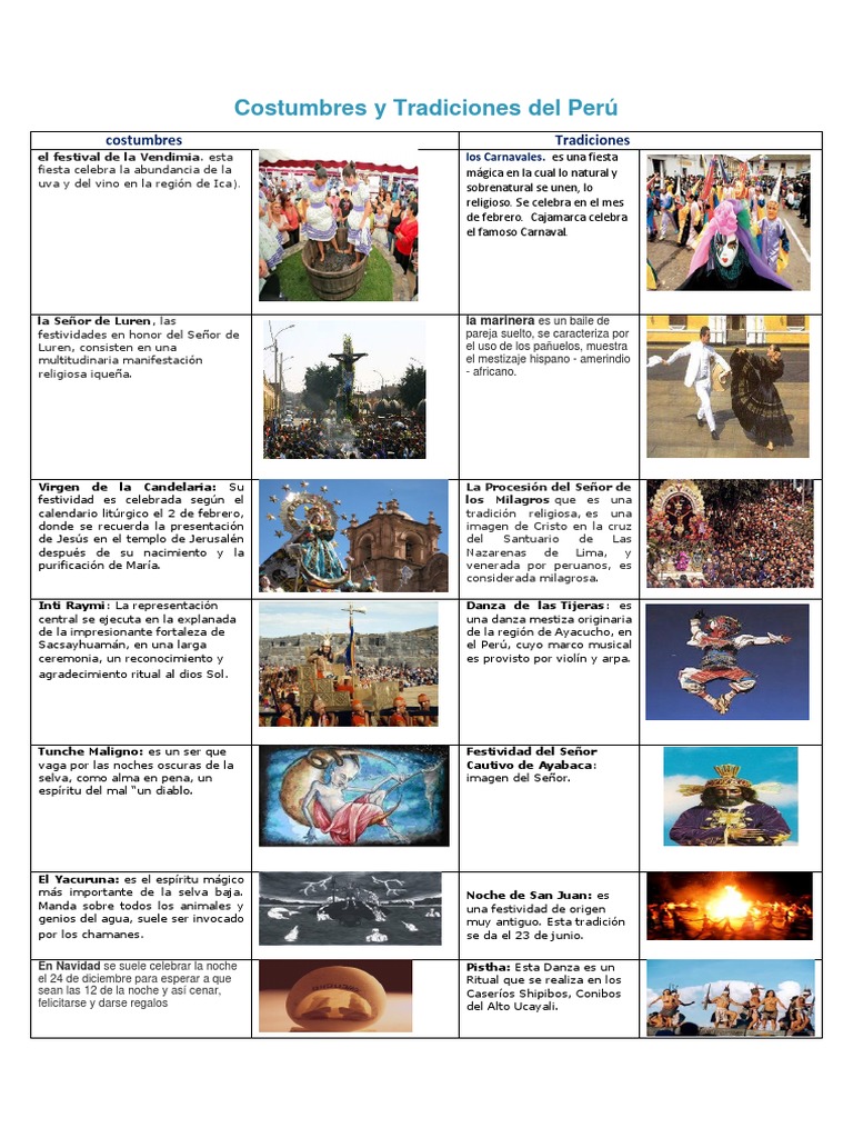 Costumbres y Tradiciones de Las Regiones Del Perú | Perú | Rituales