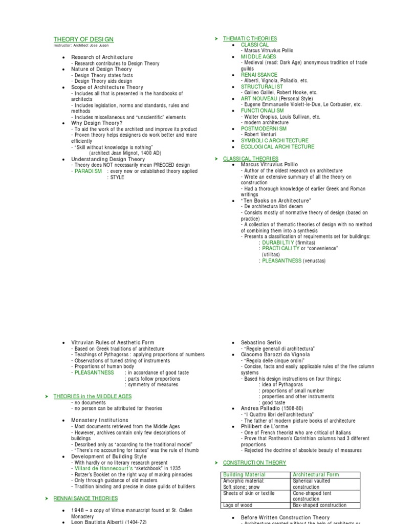 Theory of Design: A Comprehensive Overview of Architectural Design ...
