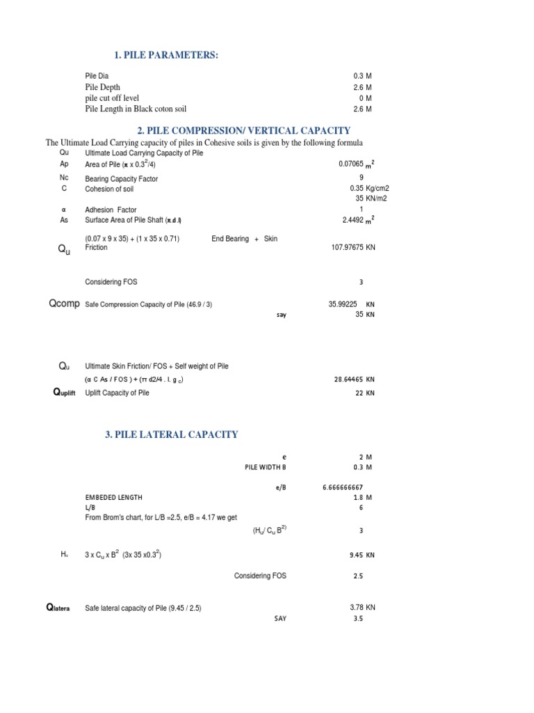 Pile Parameters:: Pile Depth Pile Cut Off Level Pile Length in Black ...