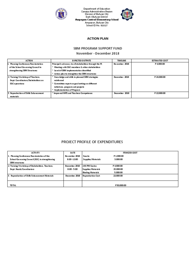 SBM Action Plan | PDF | Change | Teachers