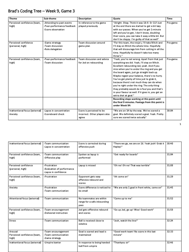 Brad Game 3 | Download Free PDF | Ball Games | Sports