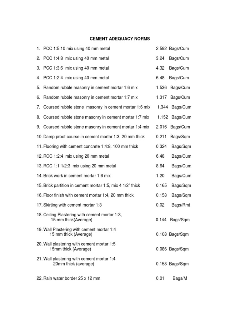 12 - Cement Adequacy Norms | PDF | Mortar (Masonry) | Components