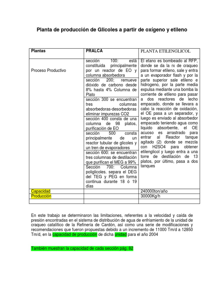 Producción de Glicoles en PRALCA | PDF | Etileno | Dióxido de carbono