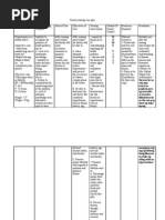 Table 5 Sample Family Nursing Care Plan | PDF | Nursing | Health Care