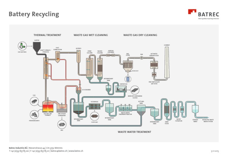 Batrec Battery Recycling Overview | PDF | Filtration | Industrial Processes