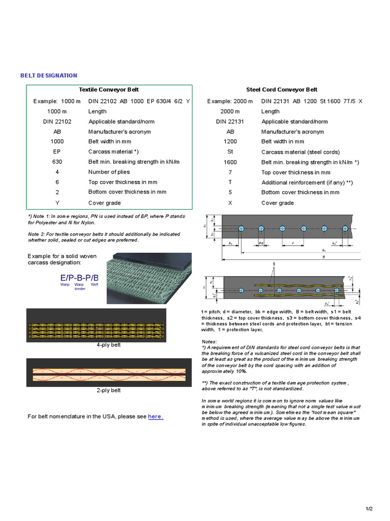 Conveyor Belt Designation | PDF | Belt (Mechanical) | Textiles