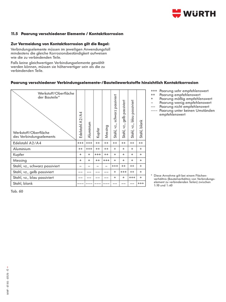 Kontaktkorrosion PDF | PDF