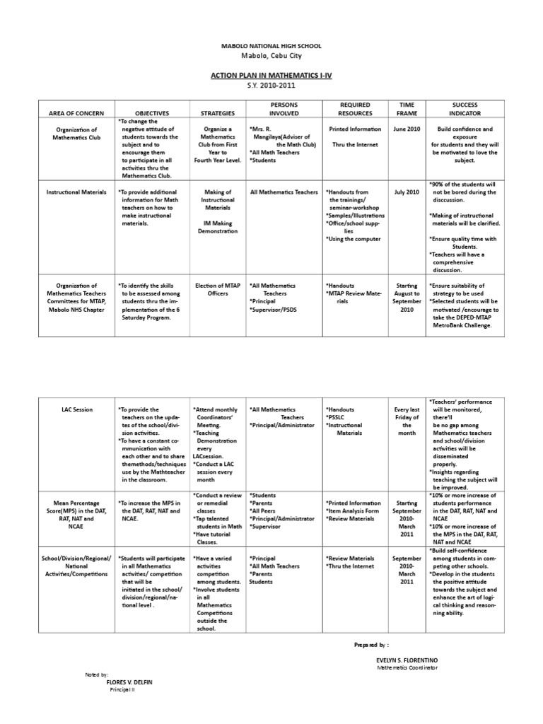 DORP Action Plan | PDF | Quality Of Life | Teachers