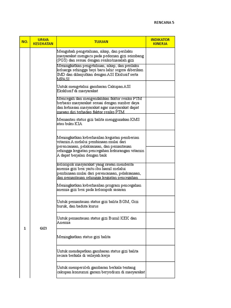 Format Rencana Kegiatan Gizi | PDF
