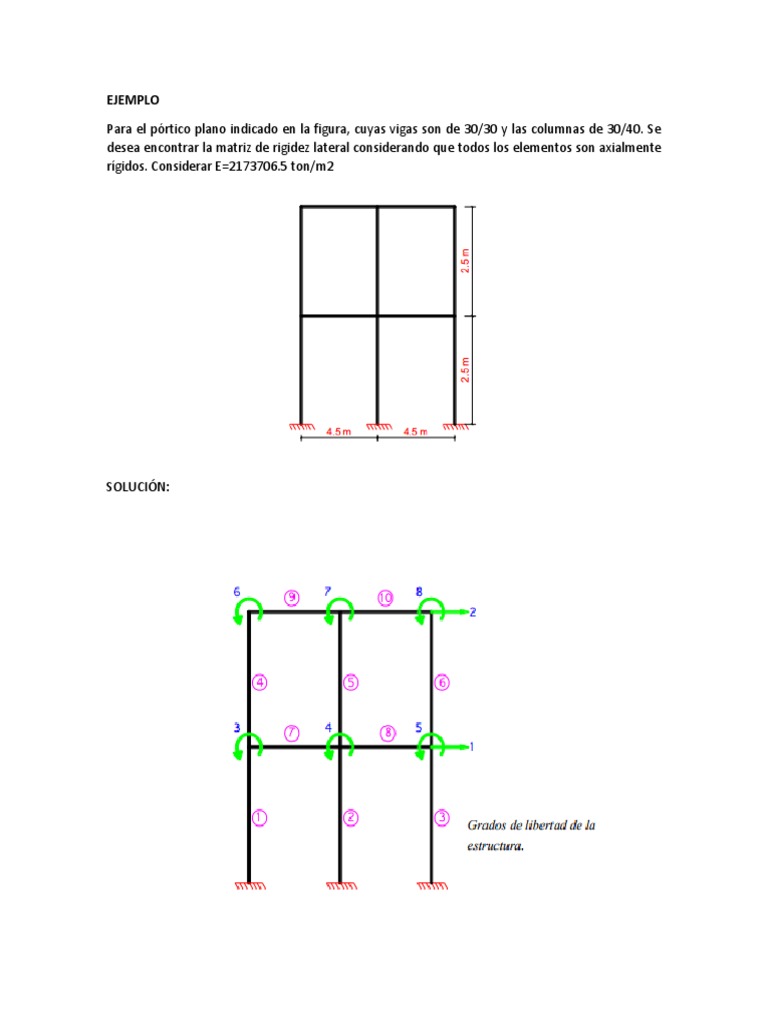 Ejemplo de Portico Desarrollado Por Analisis Estructural | PDF