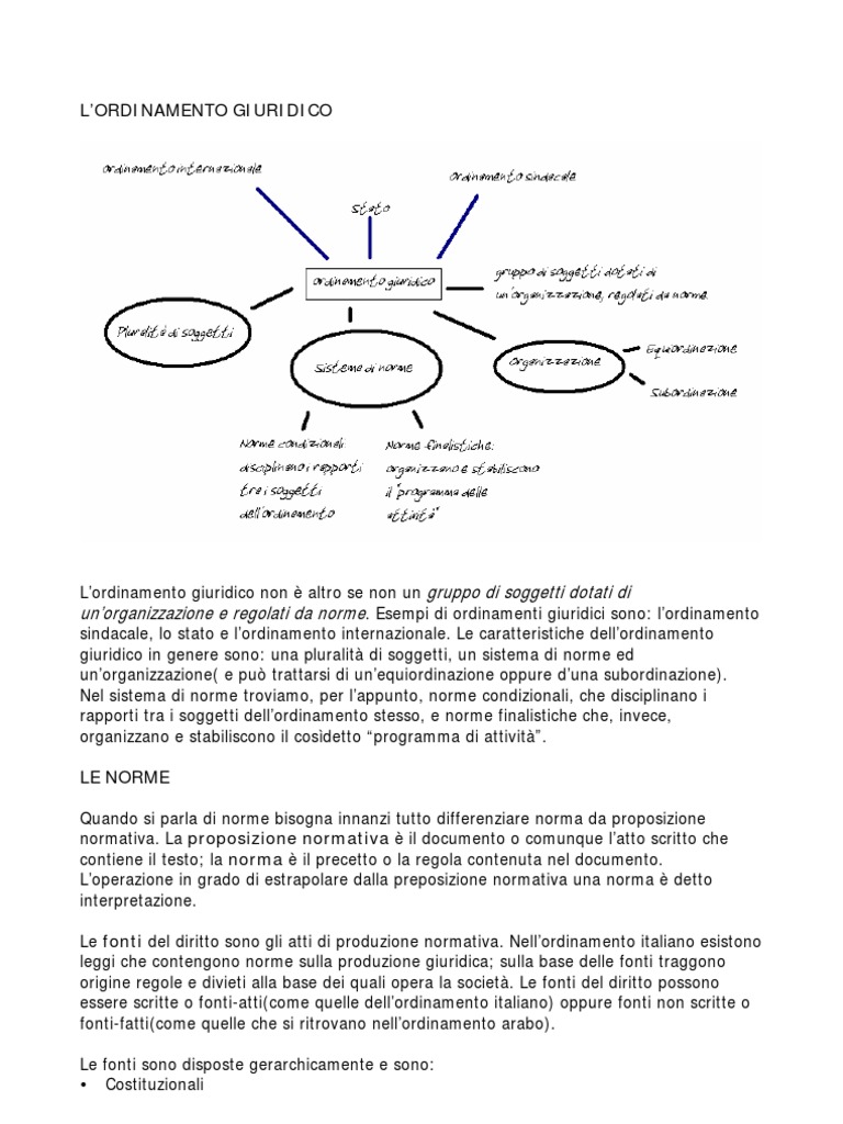 Diritto | PDF