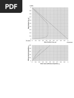Mgso4-H2o Phase Diagram | PDF | Crystallization | Chemical Substances
