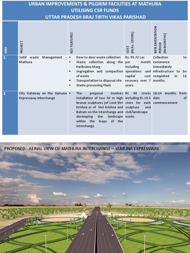 Mathura Urban Improvements Plan | PDF | Waste | Nature