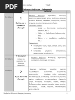 ΜΕΛΕΤΗ ΠΕΡΙΒΑΛΛΟΝΤΟΣ Γ΄ ΔΗΜΟΤΙΚΟΥ | PDF
